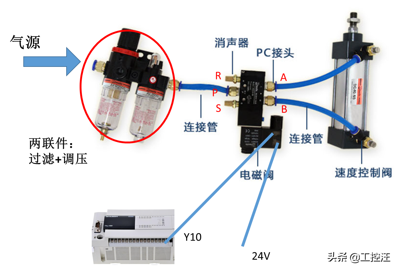 电磁阀相关知识汇总 赶紧收藏 液压汇