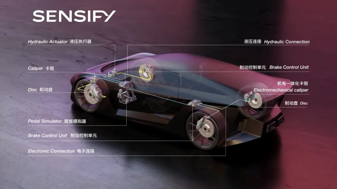 一份来自2024年的惊喜！体验布雷博SENSIFY制动系统 - 液压汇