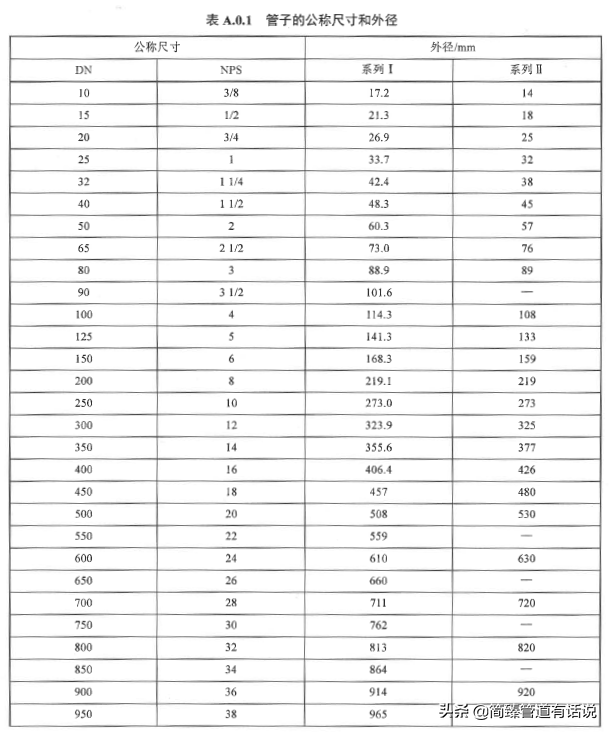 HG/T21629-2021管架标准图索引表(三)找管托支吊架图纸看这就够了 - 标件库