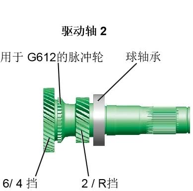 大众DSG7速干式双离合变速器的解析（一） - 液压汇