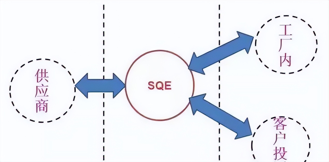 SQE，从入门到精通！收藏 - 脉脉