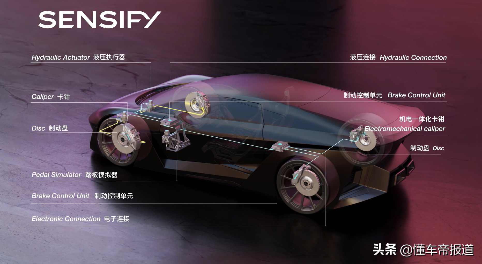 技术｜让驾驶更有信心 体验布雷博SENSIFY智能制动系统 - 液压汇