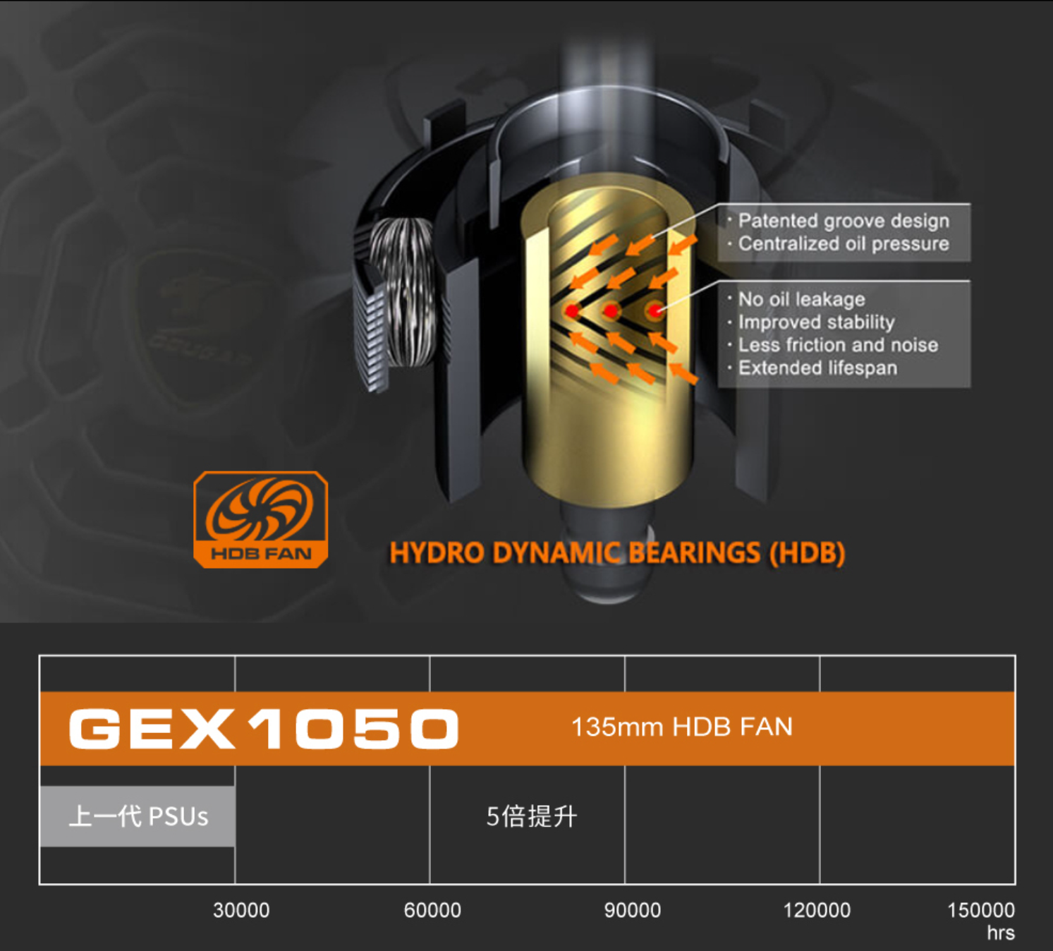 12代CPU必备-骨伽1000W电源开箱 - 液压汇
