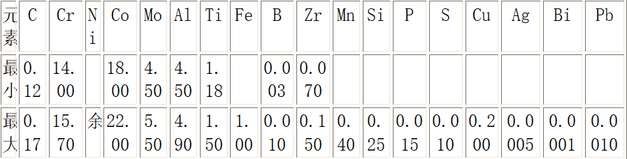 GH4105(GH105)Nimonic 105沉淀硬化型变形高温合金 - 标件库