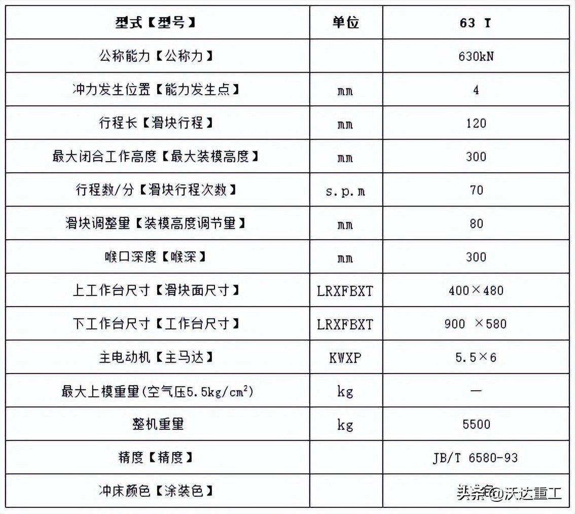63吨气动冲床价格-JH21气动冲床介绍 - 液压汇
