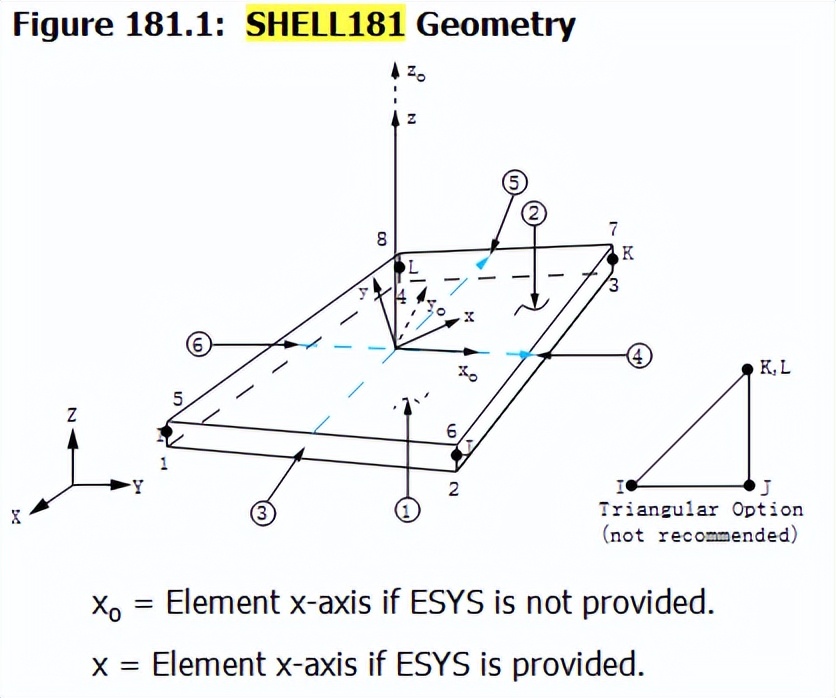 Ansys常用单元类型 - 液压汇