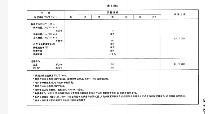 HV HS 液压油小课堂 - 液压汇