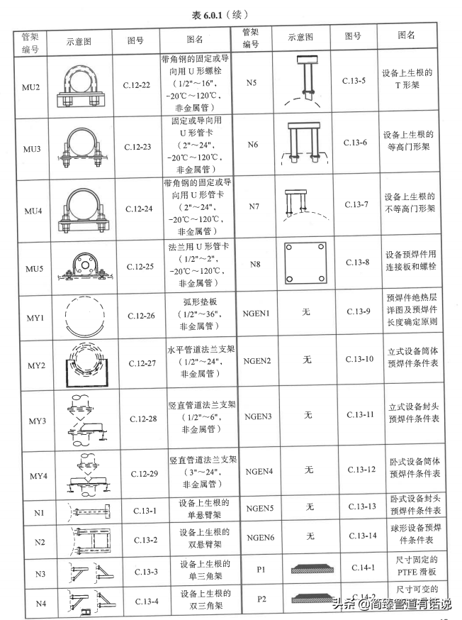HG/T21629-2021管架标准图索引表(二)找管托支吊架图纸看这就够了 - 标件库