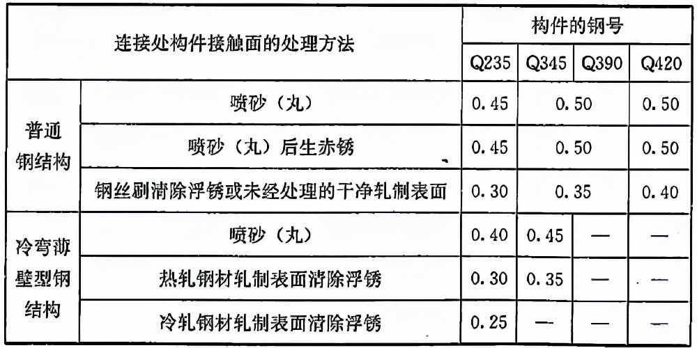 《钢结构高强度螺栓连接技术规程》JGJ 82-2011 - 标件库