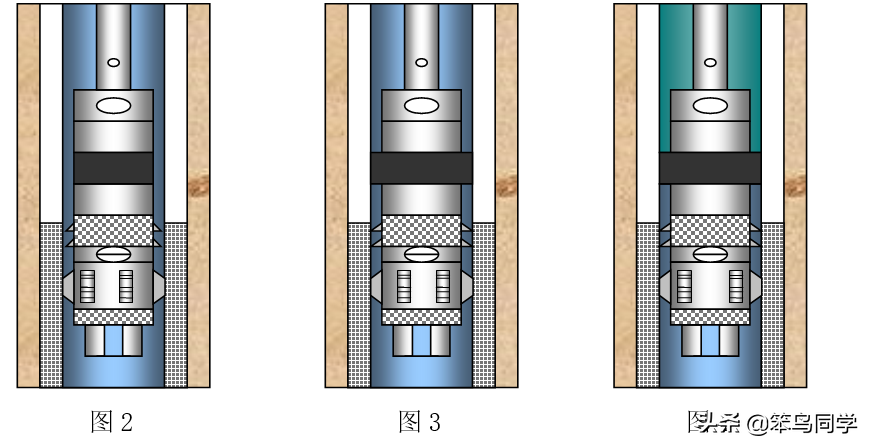 RTTS封隔器结构与原理 - 液压汇