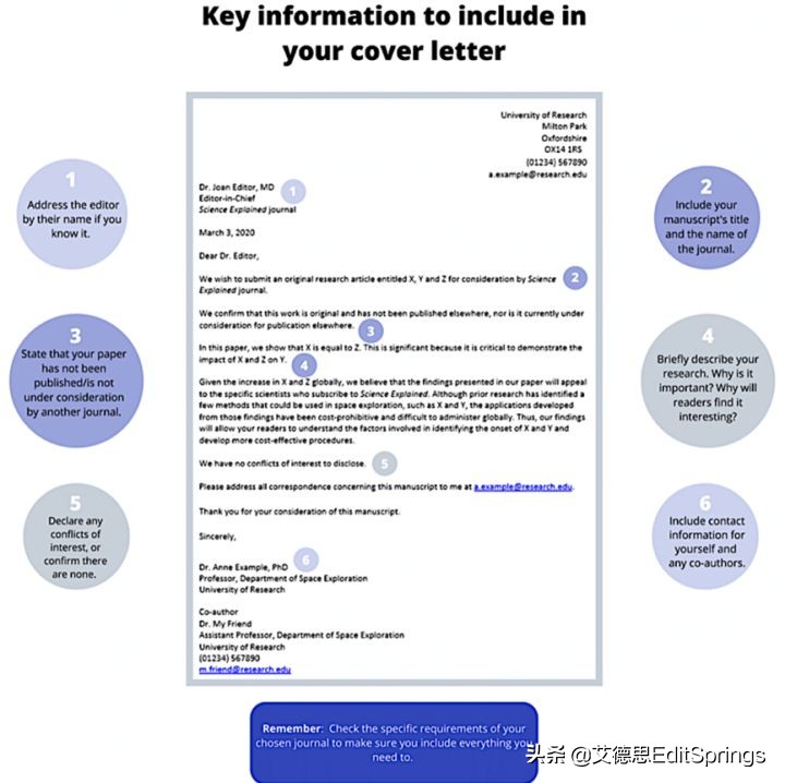 SCI 投稿加分必备：投稿信Cover Letter的标准写法！（附模板） - editsprings艾德思