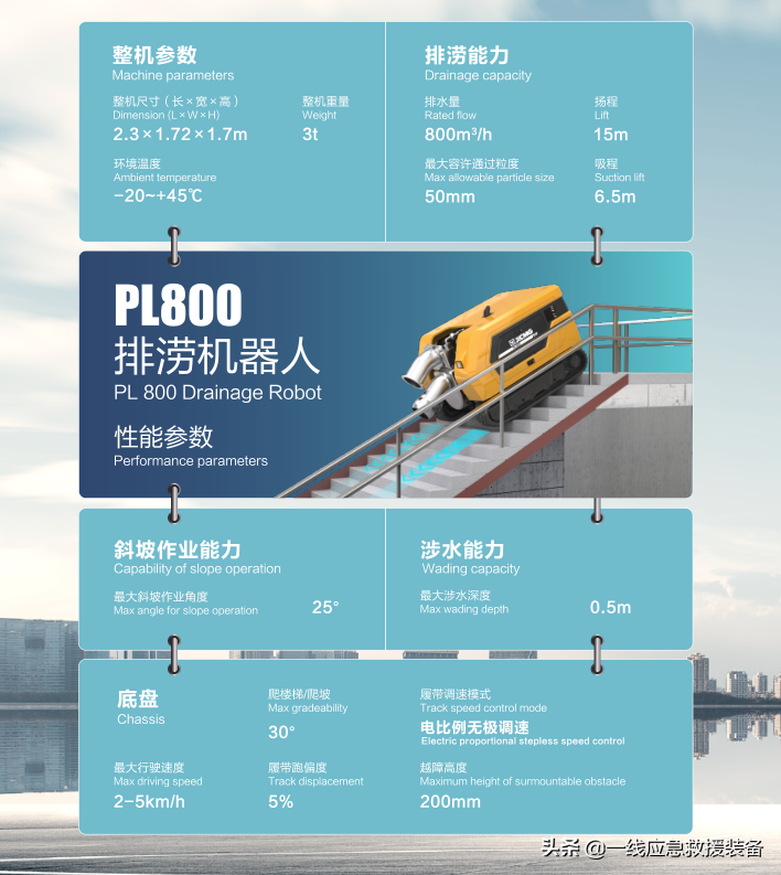 PL800排涝机器人，最大排量800m3/h，适用于城市狭小空间排涝抢险 - 液压汇