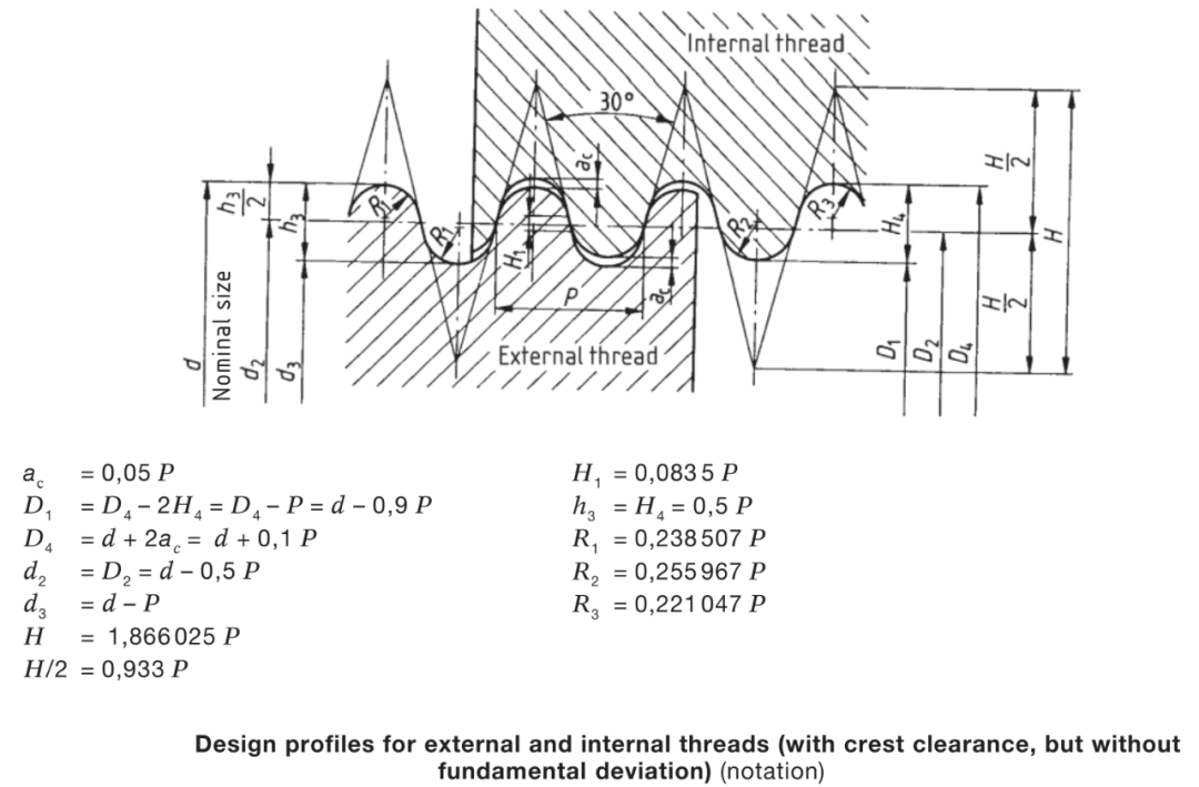 圆弧螺纹综合性能研究与分析 - 标件库