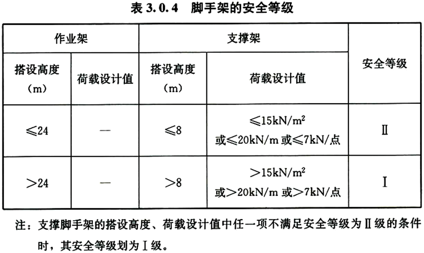 JGJT 231-2021建筑施工承插型盘扣式钢管脚手架安全技术标准 - 标件库