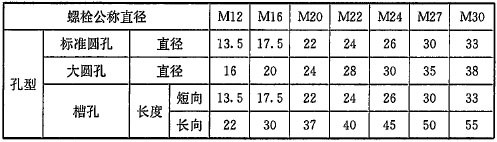 《钢结构高强度螺栓连接技术规程》JGJ 82-2011 - 标件库